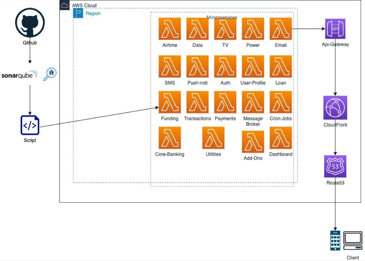 Ikeri Ebenezer on LinkedIn: #architecture #microservices #aws # ... Ikeri Ebenezer on LinkedIn: #architecture #microservices #aws # ...