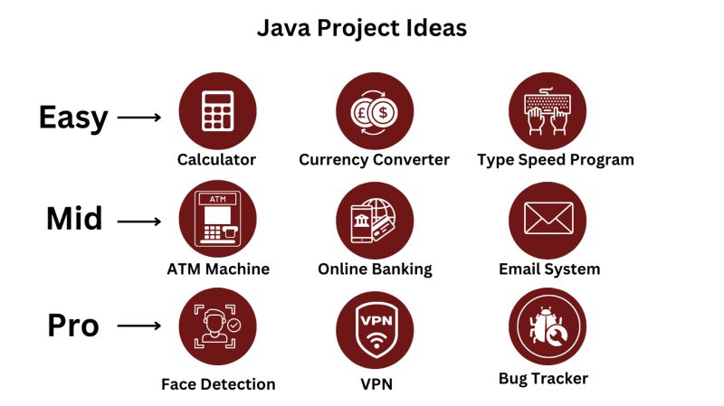 SAR Custom Solutions on LinkedIn: #javacoding #techinnovation #java # ... SAR Custom Solutions on LinkedIn: #javacoding #techinnovation #java # ...