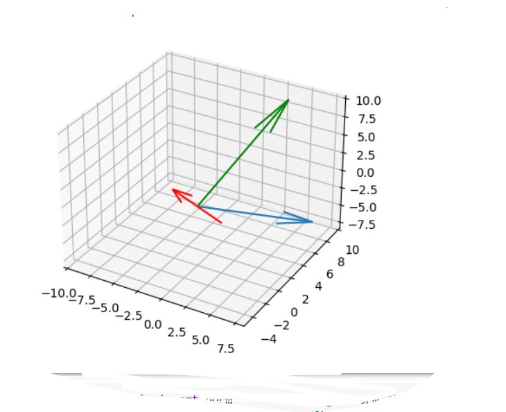 MOHAMMAD JAWED MIANDAD on LinkedIn: python : vector representation in ... MOHAMMAD JAWED MIANDAD on LinkedIn: python : vector representation in ...