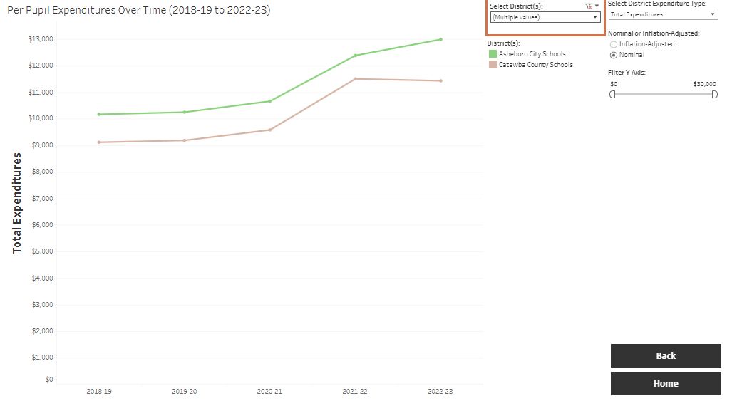 BEST NC’s updated School Spending Data Explorer includes a new tool for ... BEST NC’s updated School Spending Data Explorer includes a new tool for ...