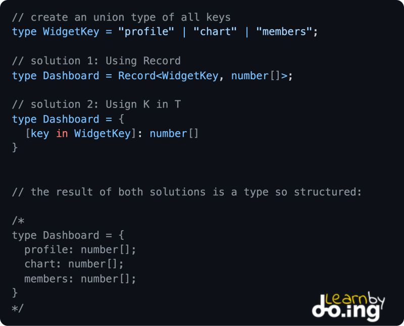 Fabio Biondi on LinkedIn: #typescript #tip Fabio Biondi on LinkedIn: #typescript #tip