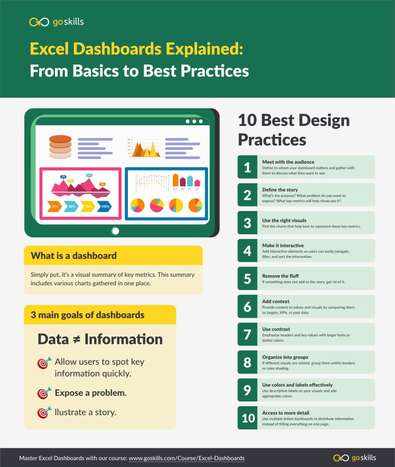 Learn Microsoft Excel on LinkedIn: #excel #excel #exceltips #dashboards ... Learn Microsoft Excel on LinkedIn: #excel #excel #exceltips #dashboards ...