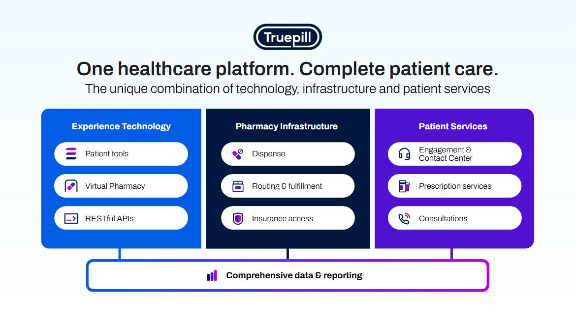 Truepill on LinkedIn: Truepill delivers end-to-end patient care ... Truepill on LinkedIn: Truepill delivers end-to-end patient care ...