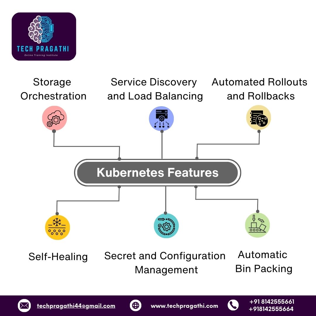 TECH PRAGATHI on LinkedIn: #kubernetes #cloudcomputing #devops # ... TECH PRAGATHI on LinkedIn: #kubernetes #cloudcomputing #devops # ...
