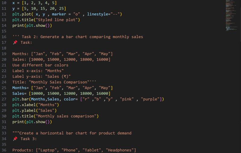 #datascience #matplotlib #python #datavisualization #learning ... #datascience #matplotlib #python #datavisualization #learning ...