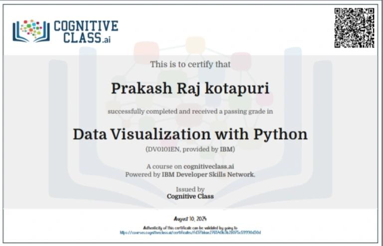 Completed Data Visualization in Python course | PRAKASH RAJ KOTAPURI ... Completed Data Visualization in Python course | PRAKASH RAJ KOTAPURI ...