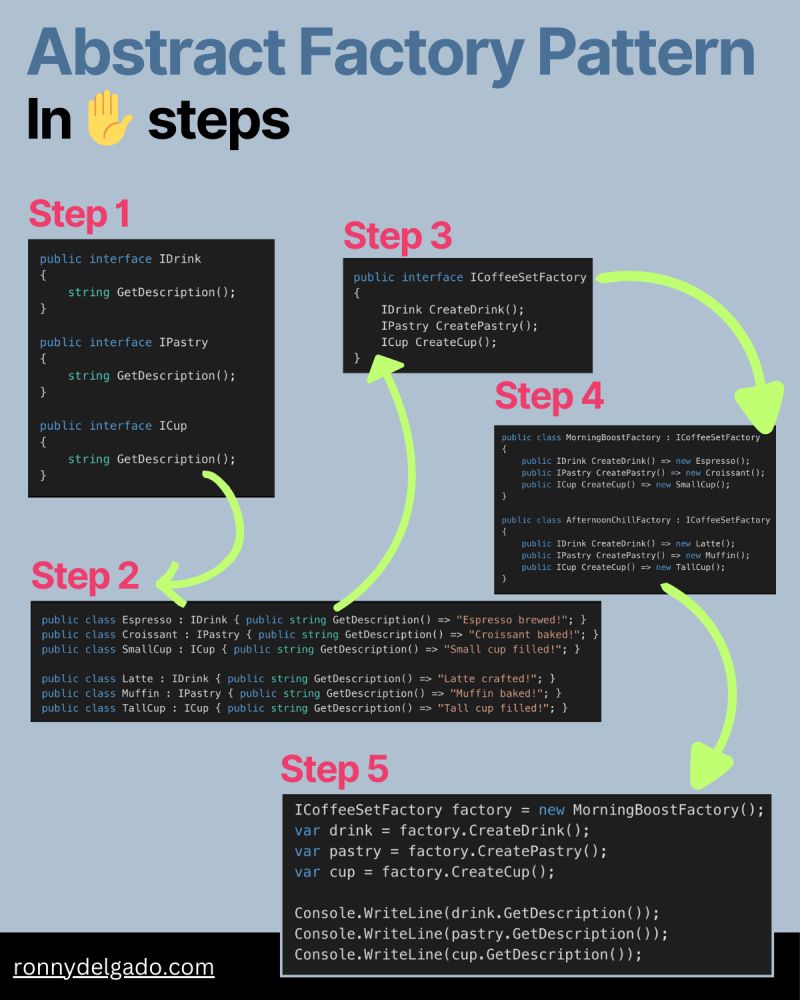 #csharp #designpatterns #coding #softwareengineering | Ronny Delgado #csharp #designpatterns #coding #softwareengineering | Ronny Delgado