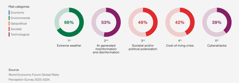 World Economic Forum reports on climate change and AI | Oliver ... World Economic Forum reports on climate change and AI | Oliver ...