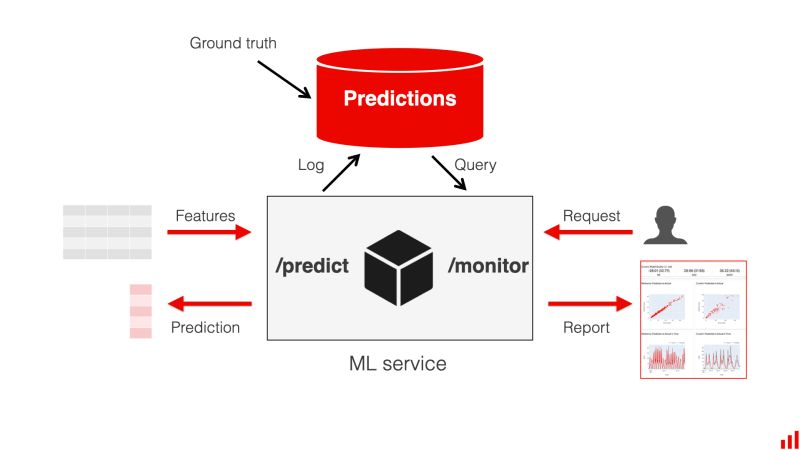 Deploying ML Models with FastAPI & MLOps In my last post, I shared how ... Deploying ML Models with FastAPI & MLOps In my last post, I shared how ...