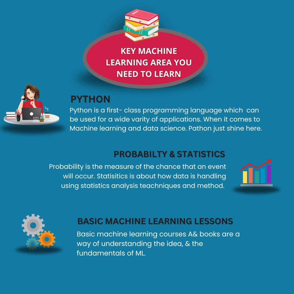 Learn machine learning with Webbrains guidance | Persy Jain posted on ... Learn machine learning with Webbrains guidance | Persy Jain posted on ...