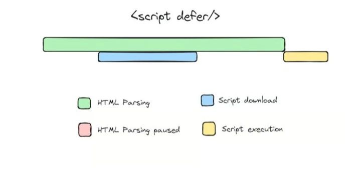 Aamina Khalid on LinkedIn: #html #javascript #webdevelopment # ... Aamina Khalid on LinkedIn: #html #javascript #webdevelopment # ...