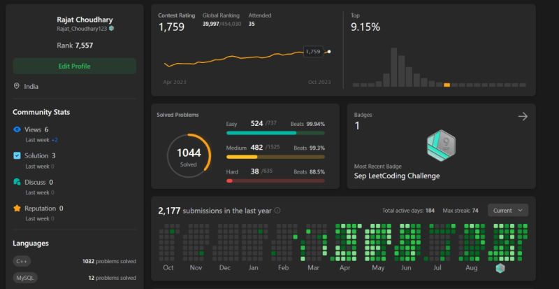 Rajat Choudhary on LinkedIn: #leetcode #codingjourney #problemsolving # ... Rajat Choudhary on LinkedIn: #leetcode #codingjourney #problemsolving # ...