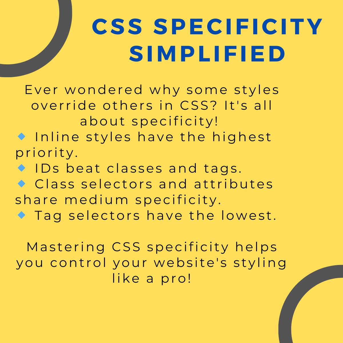 Why CSS specificity matters | Hammad Ahmed posted on the topic | LinkedIn Why CSS specificity matters | Hammad Ahmed posted on the topic | LinkedIn