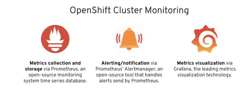 Alain AIROM on LinkedIn: #openshift #observability Alain AIROM on LinkedIn: #openshift #observability