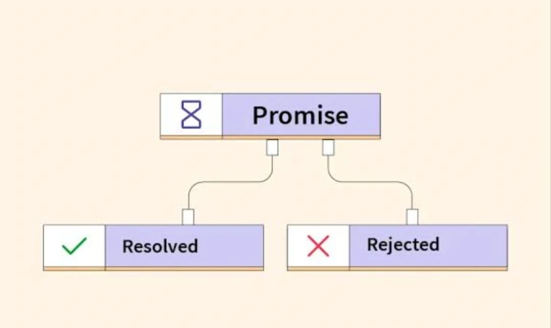 AFNAN IMRAN on LinkedIn: 🌟PROMISE : Promise in TypeScript (and ... AFNAN IMRAN on LinkedIn: 🌟PROMISE : Promise in TypeScript (and ...