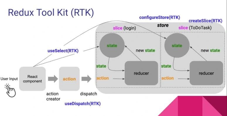 Ahmed Adel on LinkedIn: #reactjs #reduxtoolkit #frontenddevelopment # ... Ahmed Adel on LinkedIn: #reactjs #reduxtoolkit #frontenddevelopment # ...