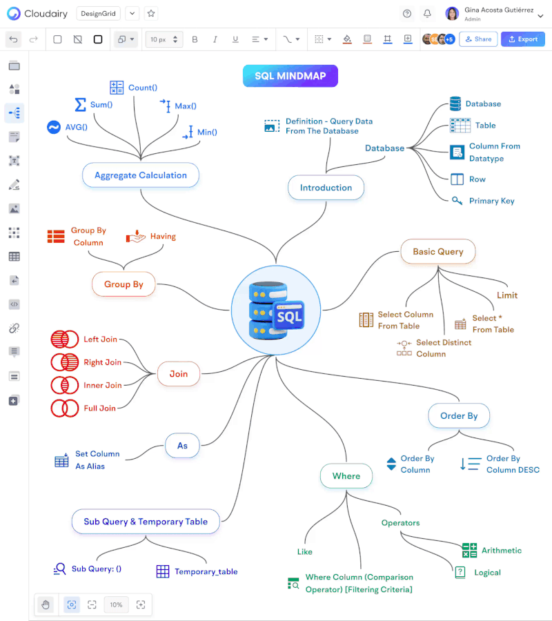 SQL mindmap for Python | Muhammad Ayub SQL mindmap for Python | Muhammad Ayub