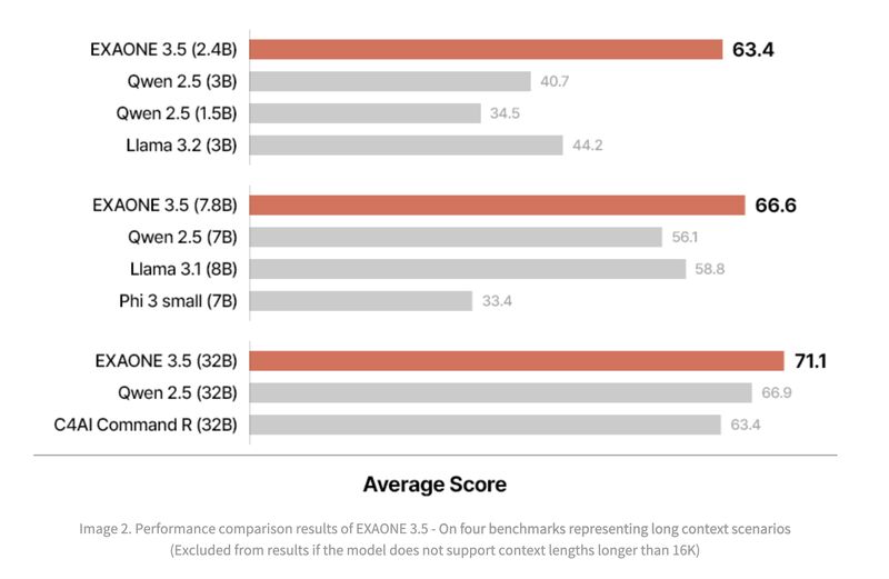 Ahsen Khaliq on LinkedIn: LG AI Research releases EXAONE 3.5 Series of ... Ahsen Khaliq on LinkedIn: LG AI Research releases EXAONE 3.5 Series of ...