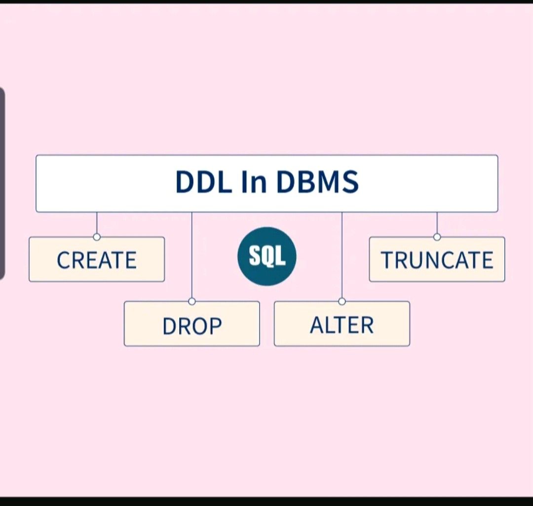 Enterprise Network Technology on LinkedIn: #database #sqldatabase # ... Enterprise Network Technology on LinkedIn: #database #sqldatabase # ...