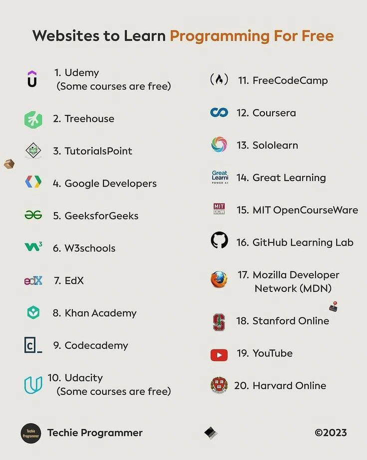 🚀 Top Websites to Learn Programming for Free! | Santhosh M posted on ... 🚀 Top Websites to Learn Programming for Free! | Santhosh M posted on ...