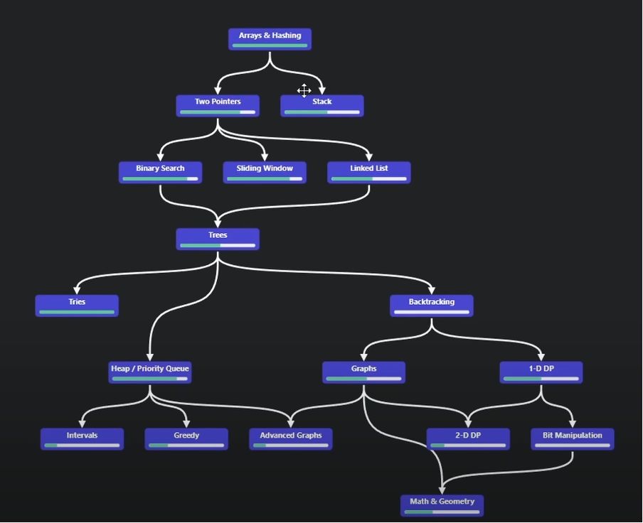 Fang LIU on LinkedIn: #techjourney #datastructures #algorithms # ... Fang LIU on LinkedIn: #techjourney #datastructures #algorithms # ...