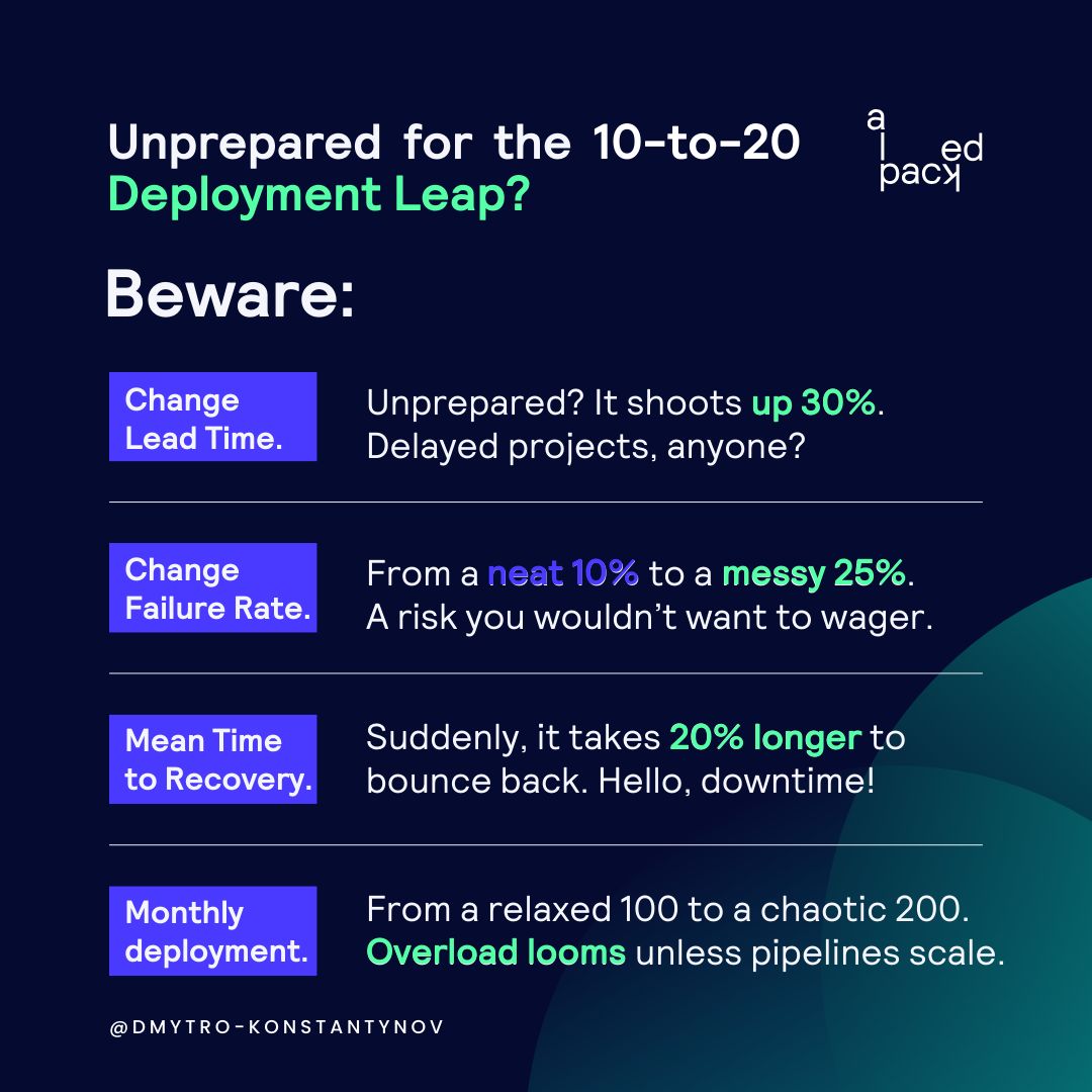 Dmytro Konstantynov on LinkedIn: #deploy #infrastructure #deployment # ... Dmytro Konstantynov on LinkedIn: #deploy #infrastructure #deployment # ...