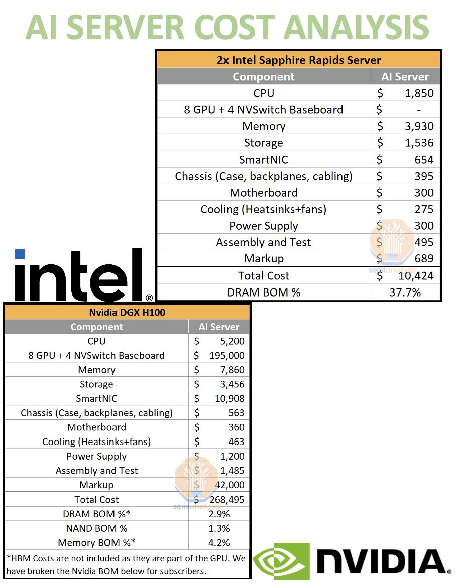 Marco Mezger auf LinkedIn: #ai #server #memory #datacenters #aitraining ... Marco Mezger auf LinkedIn: #ai #server #memory #datacenters #aitraining ...