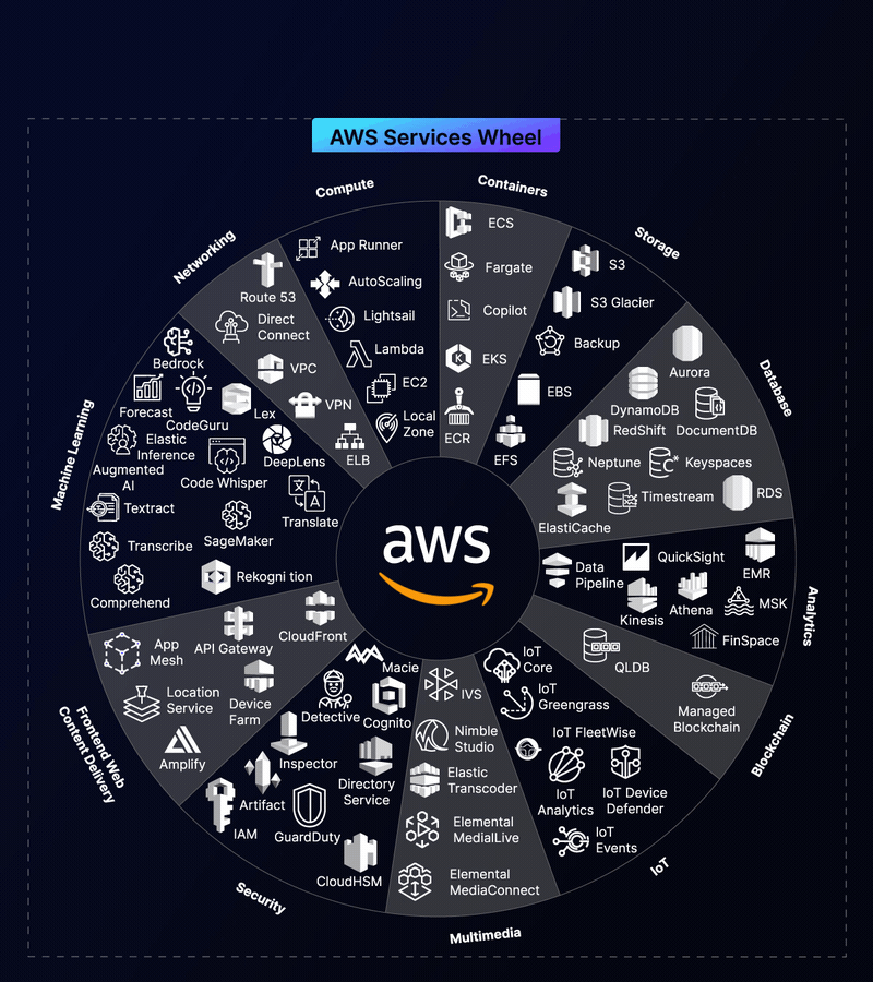 Dhruv R. on LinkedIn: #cloudcomputing #devops #aws | 57 comments Dhruv R. on LinkedIn: #cloudcomputing #devops #aws | 57 comments