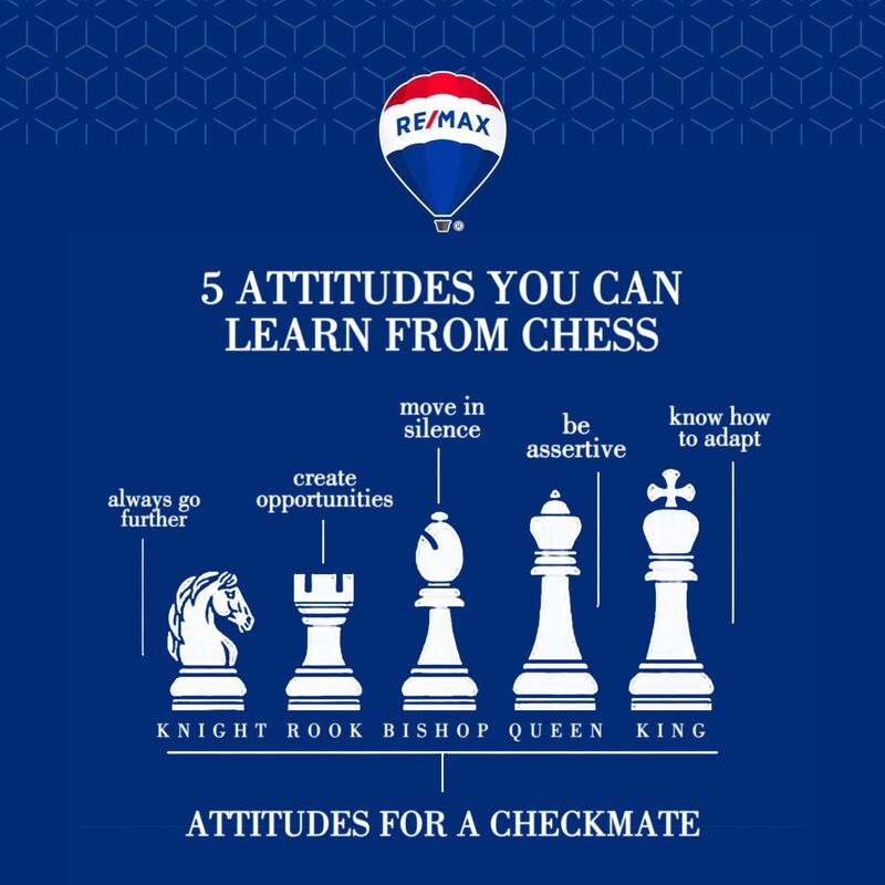 5 Attitudes You Can Learn from Chess | Karen Tavenner 5 Attitudes You Can Learn from Chess | Karen Tavenner