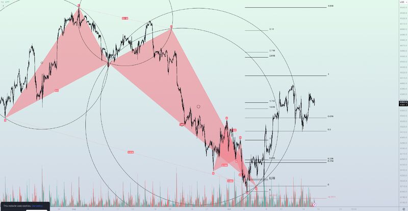 Dimitri Goupil on LinkedIn: US500, Study Case 5min. Dimitri Goupil on LinkedIn: US500, Study Case 5min.