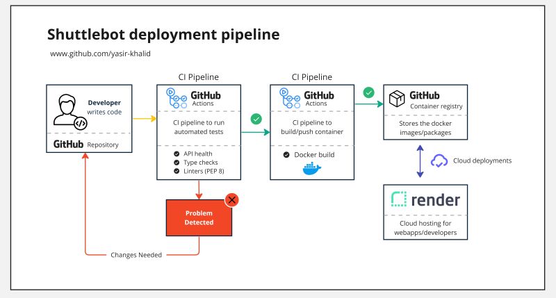 Yasir Khalid on LinkedIn: #github #ecosystem #softwareengineering # ... Yasir Khalid on LinkedIn: #github #ecosystem #softwareengineering # ...