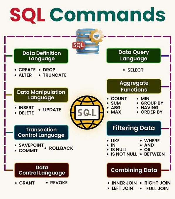 Ju Rao on LinkedIn: #sql #sqldb #sqlqueries #nosql #databases # ... Ju Rao on LinkedIn: #sql #sqldb #sqlqueries #nosql #databases # ...