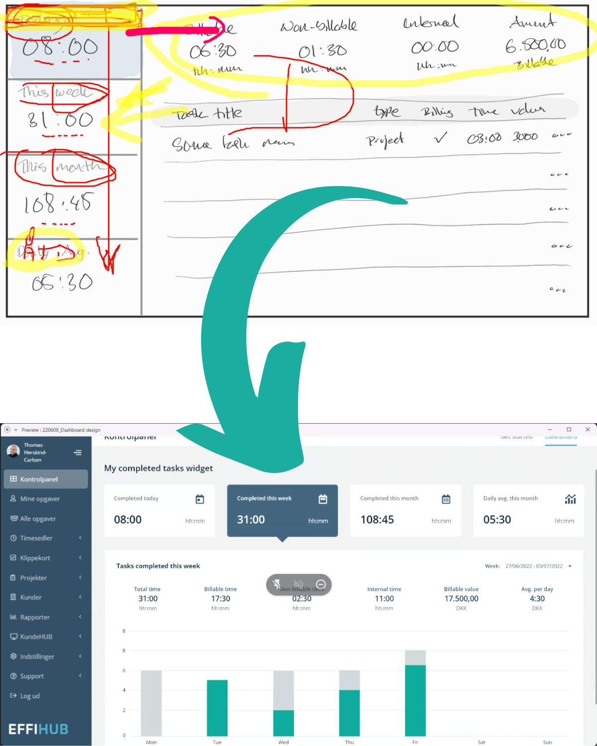 Michal Dobroczynski on LinkedIn: #effihub #kanban #technology #cto # ... Michal Dobroczynski on LinkedIn: #effihub #kanban #technology #cto # ...
