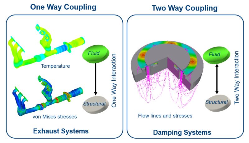 Erke Wang on LinkedIn: Fluid-Structure-Interaction... Erke Wang on LinkedIn: Fluid-Structure-Interaction...