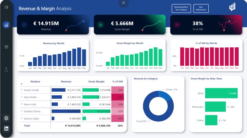 Data visualization best practices by Bemnet Girma | Bemnet Girma posted ... Data visualization best practices by Bemnet Girma | Bemnet Girma posted ...