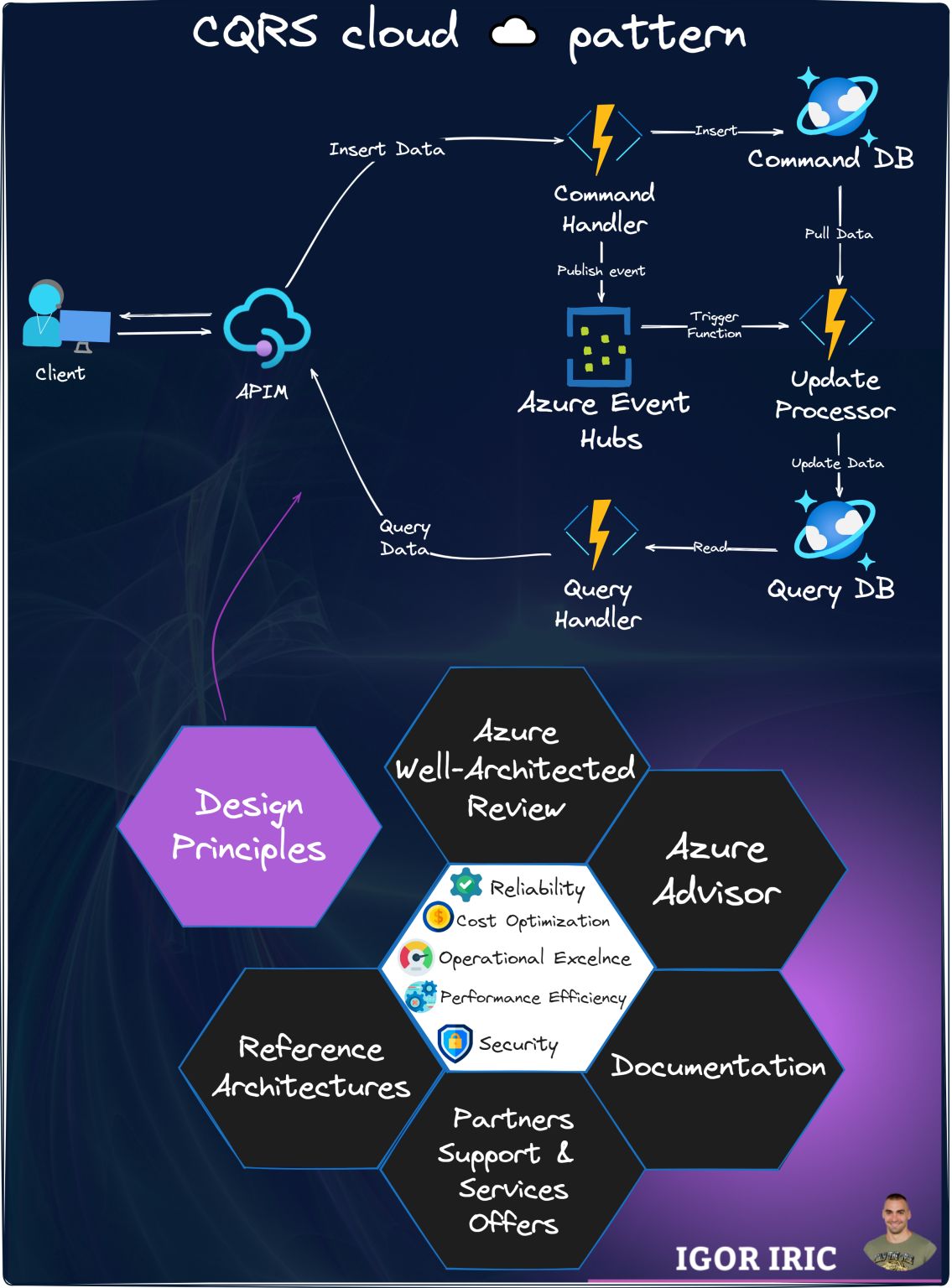 Igor Iric on LinkedIn: #azure #cloudcomputing #cloud Igor Iric on LinkedIn: #azure #cloudcomputing #cloud