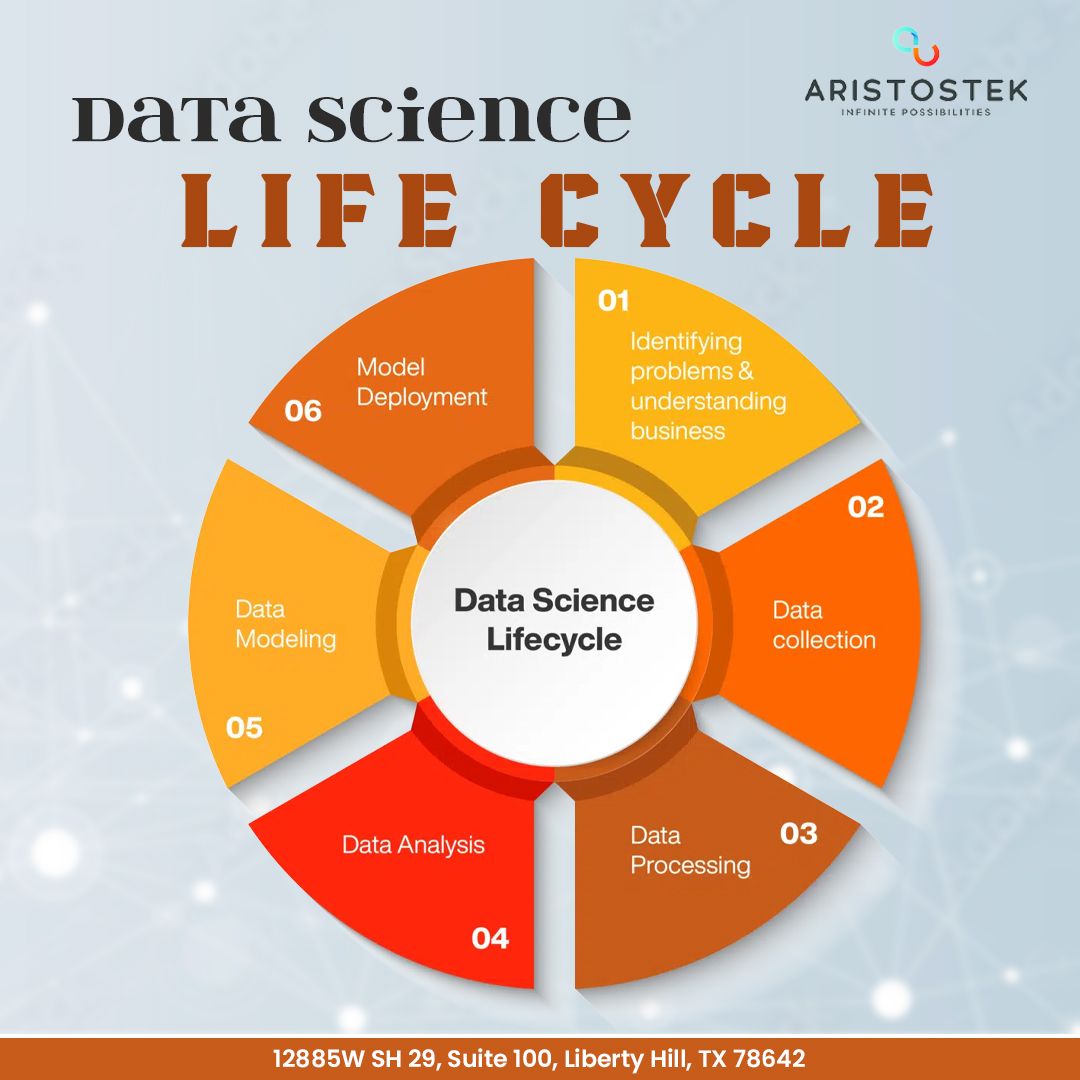 Aristostek Inc on LinkedIn: #datasciencelifecycle #aristostek # ... Aristostek Inc on LinkedIn: #datasciencelifecycle #aristostek # ...