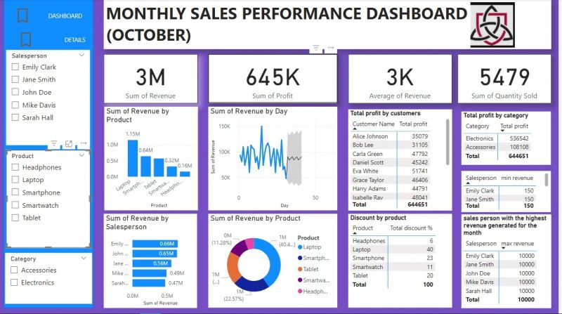 Ekeh Monday on LinkedIn: #dataanalytivs #datascientist #datavisualisation Ekeh Monday on LinkedIn: #dataanalytivs #datascientist #datavisualisation