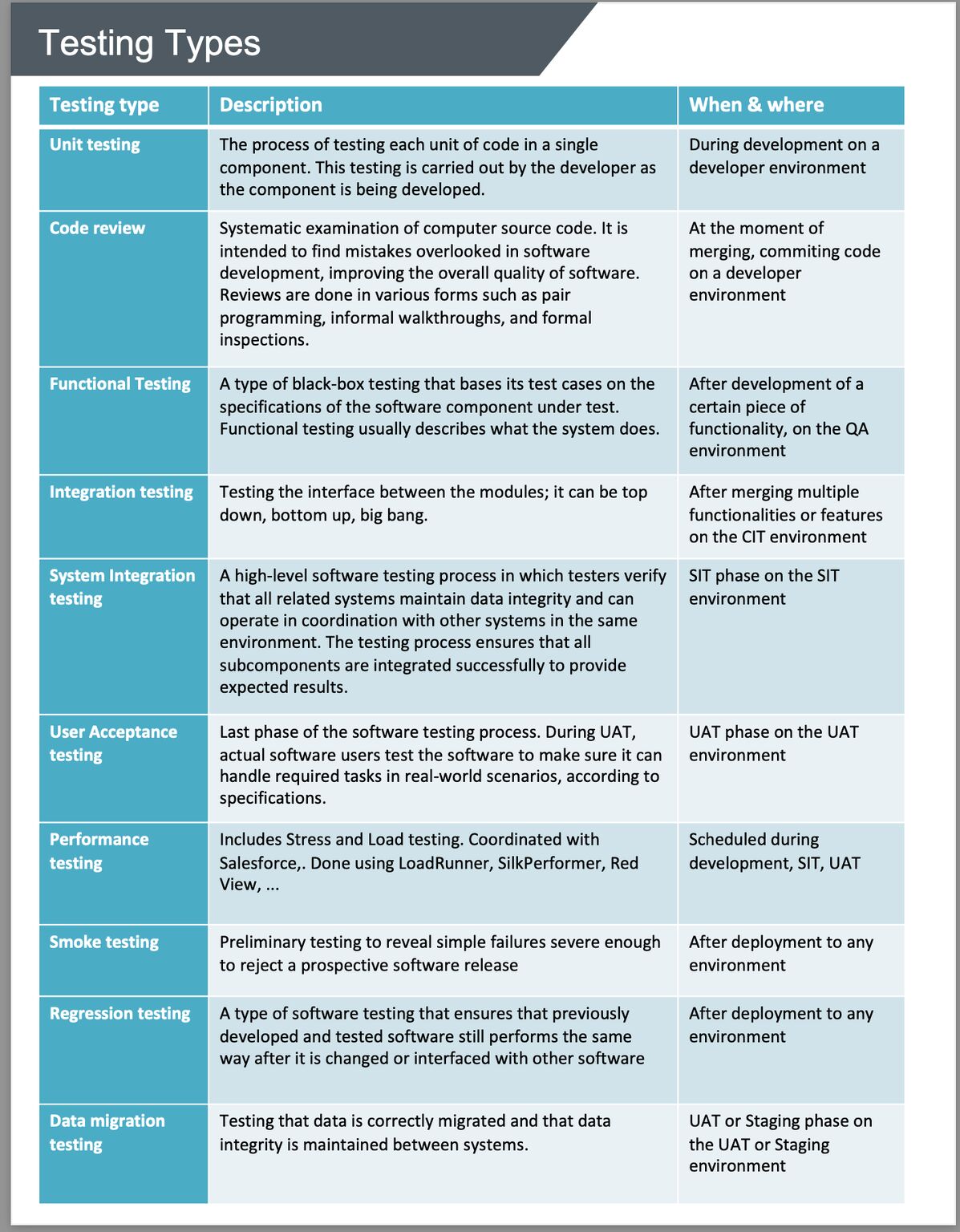 Alex Zlidin ☁ on LinkedIn: Useful cheatsheet Alex Zlidin ☁ on LinkedIn: Useful cheatsheet