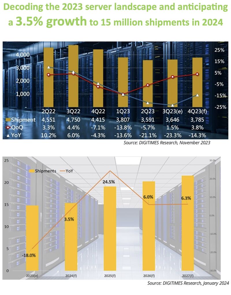 Server industry to rebound in 2024 | Marco Mezger posted on the topic ... Server industry to rebound in 2024 | Marco Mezger posted on the topic ...