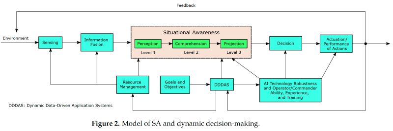 William David Louth on LinkedIn: #sentris #observability # ... William David Louth on LinkedIn: #sentris #observability # ...
