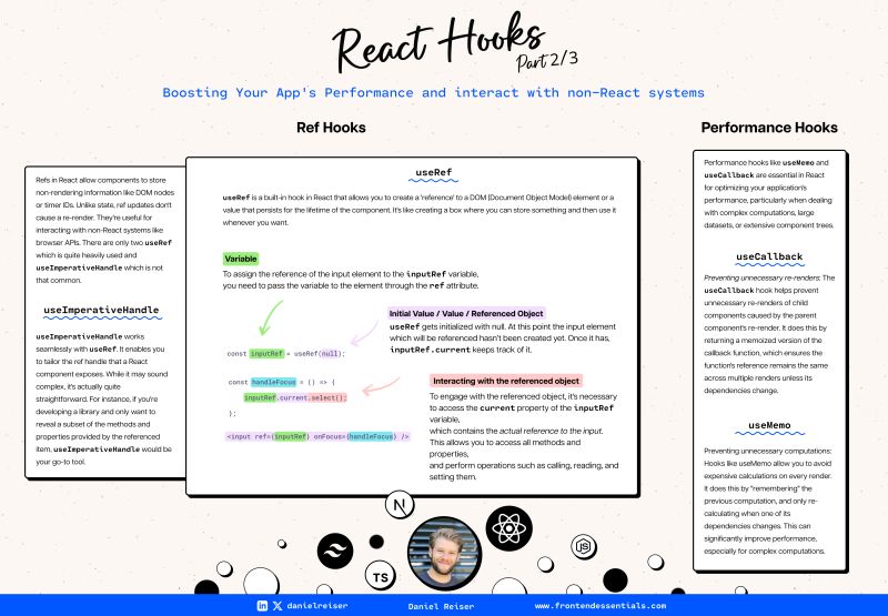 #reactjs #webdev #performance #reacthooks #javascript # ... #reactjs #webdev #performance #reacthooks #javascript # ...