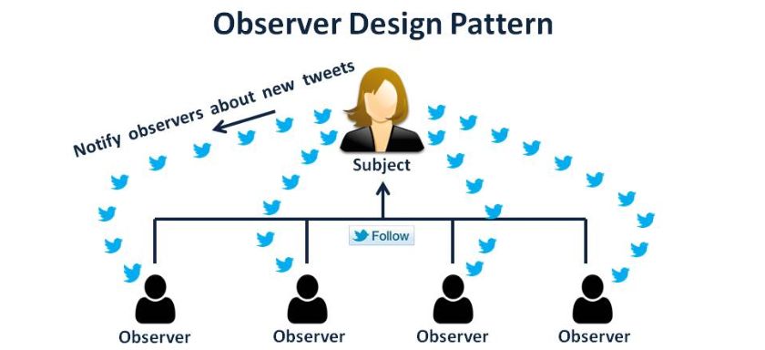 Sasan Salamzadeh on LinkedIn: #laravel #observers #php #eloquent_hook Sasan Salamzadeh on LinkedIn: #laravel #observers #php #eloquent_hook