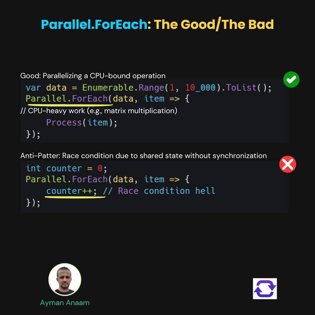 #dotnet #parallelprogramming #performance | Ayman Anaam | 13 comments #dotnet #parallelprogramming #performance | Ayman Anaam | 13 comments
