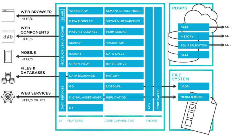 Mohammed Hawari on LinkedIn: #mdm #tibco #bct Mohammed Hawari on LinkedIn: #mdm #tibco #bct