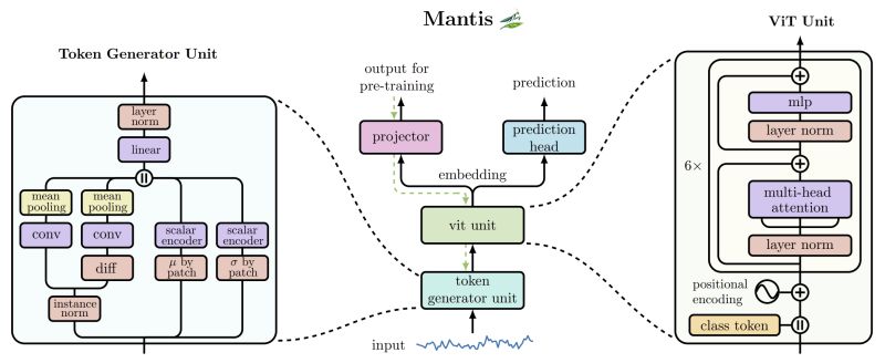 Vasilii Feofanov on LinkedIn: #timeseries #classification #transformer ... Vasilii Feofanov on LinkedIn: #timeseries #classification #transformer ...
