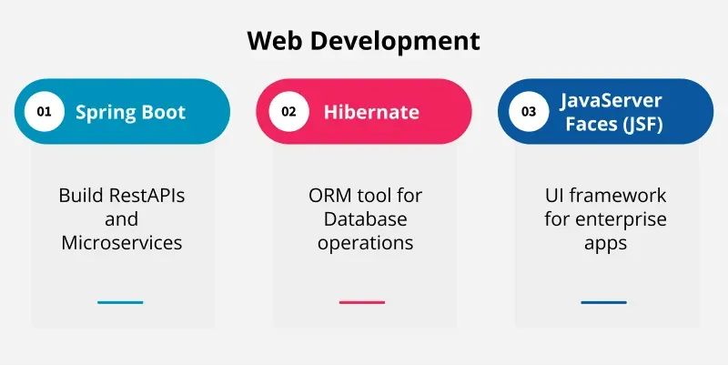 #javadeveloper #springboot #hibernate #jsf #webdevelopment #hiring ... #javadeveloper #springboot #hibernate #jsf #webdevelopment #hiring ...