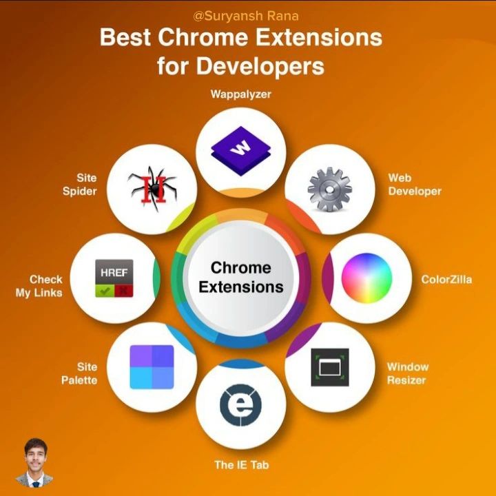 Chrome extensions for developers by CodingNinja | Suryansh Rana posted ... Chrome extensions for developers by CodingNinja | Suryansh Rana posted ...