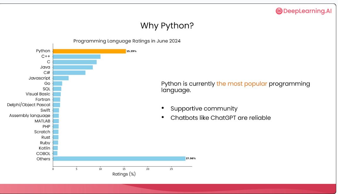 ZARA NOOR on LinkedIn: #python #programming #coding # ... ZARA NOOR on LinkedIn: #python #programming #coding # ...