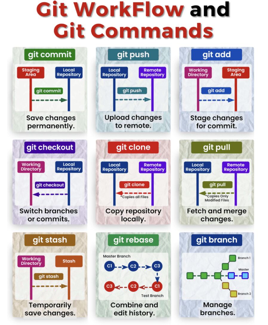 #git #devops #versioncontrol #github #coding #softwaredevelopment ... #git #devops #versioncontrol #github #coding #softwaredevelopment ...